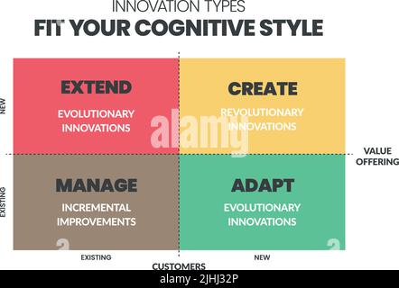 Innovation types Analysis matrix infographic presentation is a vector ...