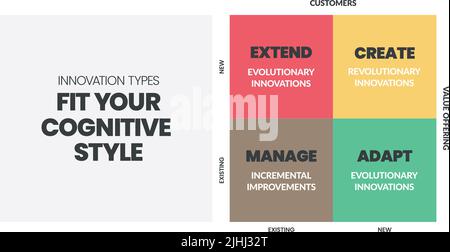 Innovation types Analysis matrix infographic presentation is a vector ...