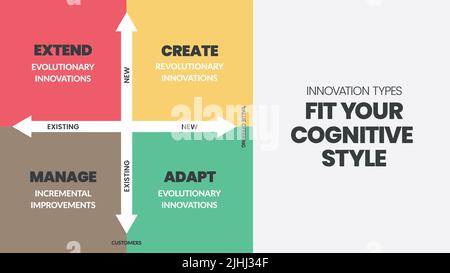 Innovation types Analysis matrix infographic presentation is a vector ...