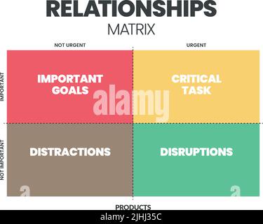 Relationships matrix infographic presentation is vector illustration in ...