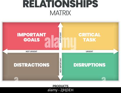 Relationships matrix infographic presentation is vector illustration in ...