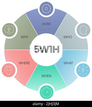 5w1h analysis diagram vector is cause and effect flowcharts, it helps ...