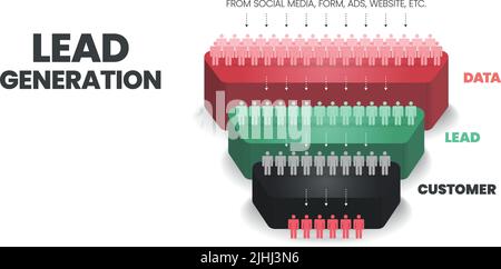 Lead Generation funnel is a customization of the target market group ...
