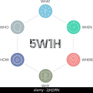 5w1h analysis diagram vector is cause and effect flowcharts, it helps ...