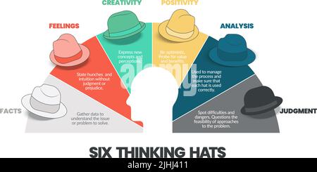 Six thinking hats concept diagram is illustrated into infographic ...