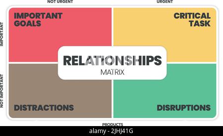 Relationships matrix infographic presentation is vector illustration in ...