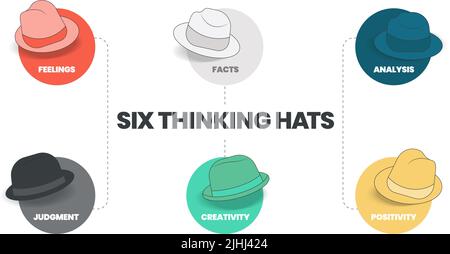 Six thinking hats concept diagram is illustrated into infographic ...