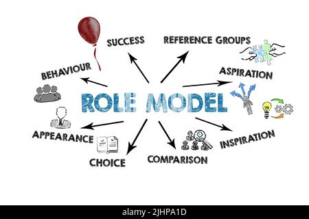 Role Model. Illustration with keywords, icons and arrows. Horizontal ...