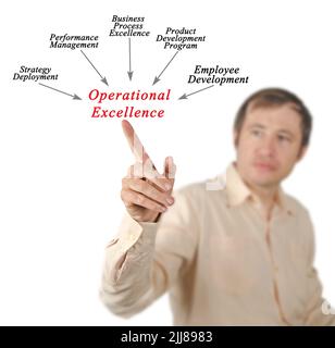 Five Drivers of Operational Excellence Stock Photo - Alamy