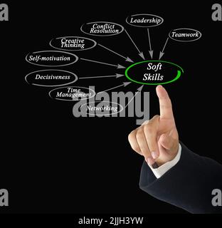 Man Presenting Eight Soft Skills Stock Photo - Alamy
