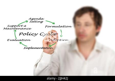Six Components of Policy Cycle Stock Photo - Alamy