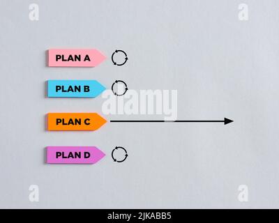 Choosing the best alternative business plan. The words plan a, b and c ...