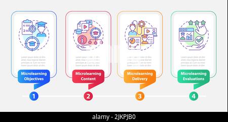 Microlearning components rectangle infographic template. Data ...