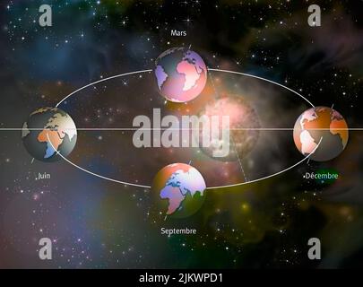 Positions of the Earth around the sun indicating the seasons Stock ...