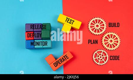 DevOps concept is combining software development (Dev) and IT ...