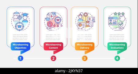 Microlearning components rectangle infographic template Stock Vector ...