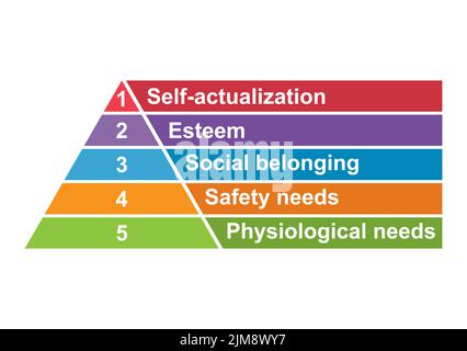 Hierarchy of needs pyramid model infographic diagram chart template ...