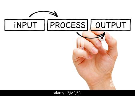 system input output Stock Photo - Alamy