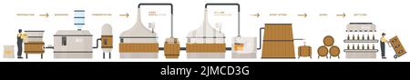 Whiskey production infographic process vector illustration. Cartoon ...