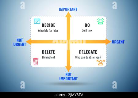 Eisenhower matrix helping to prioritize important tasks Stock Photo - Alamy