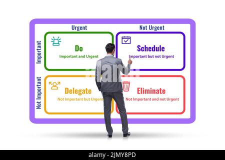 Eisenhower matrix helping to prioritize important tasks Stock Photo - Alamy