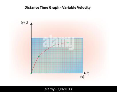 Constant velocity in Velocity time graph Stock Vector Image & Art - Alamy
