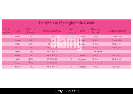 Chemical Structure of Methane ethane propane butane, Anatomy Of Methane ...