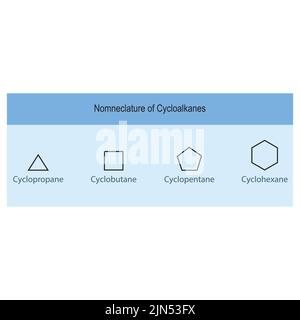 Nomenclature of cycloalkanes - cyclopropane, cyclobutane, cyclopentane ...