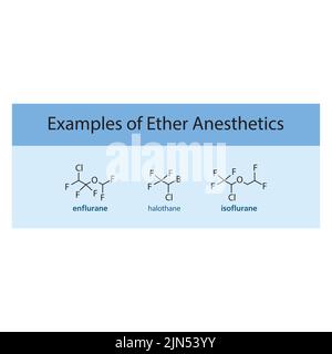 Chemical structure of selected example ether solvents - Ether, THF, DME ...
