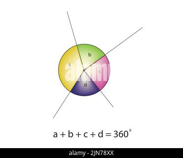 Illustration of the circle area formula Stock Vector Image & Art - Alamy