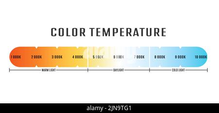 color temperature of the light. The scale of color gradation of the ...