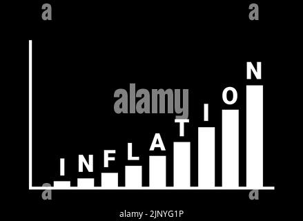 Inflation - letters are expanding, growing and rising. Metaphor of rise ...