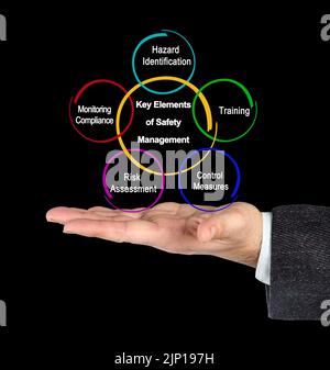 Key Elements of Safety Management Stock Photo - Alamy