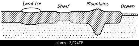 The origin of continents and oceans - Wegener (1924) - figure 40 Stock ...