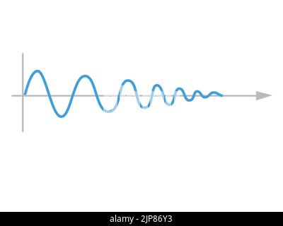 Sinusoid. sinusoidal wave. Pulse lines isolated on a white background ...
