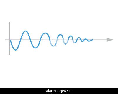 Sinusoid. sinusoidal wave. Pulse lines isolated on a white background ...