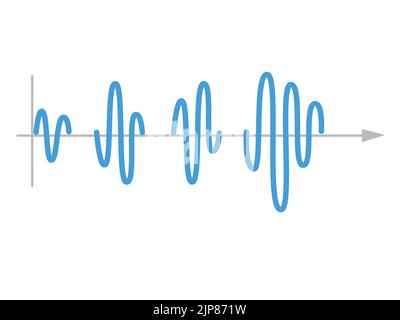 Sinusoid. sinusoidal wave. Pulse lines isolated on a white background ...