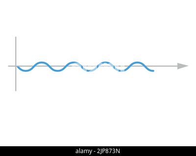 Sinusoid. sinusoidal wave. Pulse lines isolated on a white background ...
