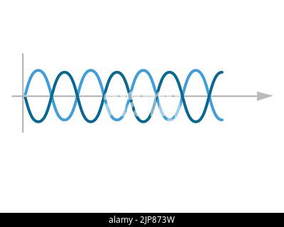 Sinusoid. sinusoidal wave. Pulse lines isolated on a white background ...