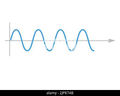 Sinusoid. sinusoidal wave. Pulse lines isolated on a white background ...