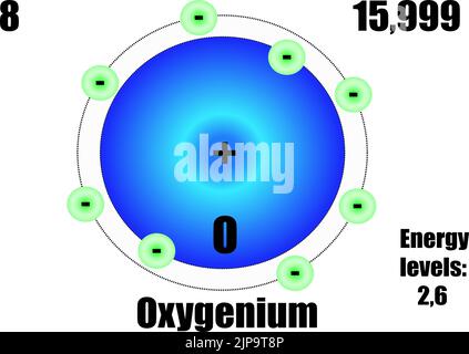 Oxygen atom, with mass and energy levels. Vector illustration Stock ...