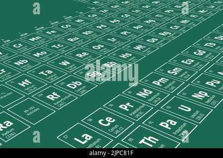 Periodic Table of Elements on green background with the 4 new elements ...