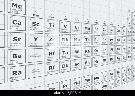 Background in perspective of the chemical elements of the periodic ...