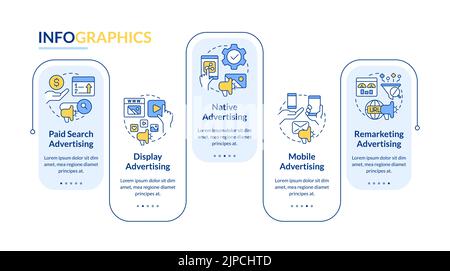 Types of social media ads rectangle infographic template Stock Vector ...
