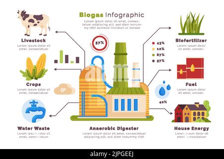 Hand drawn biogas infographic Vector illustration Stock Vector Image ...