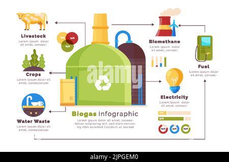 Hand drawn biogas infographic Vector illustration Stock Vector Image ...