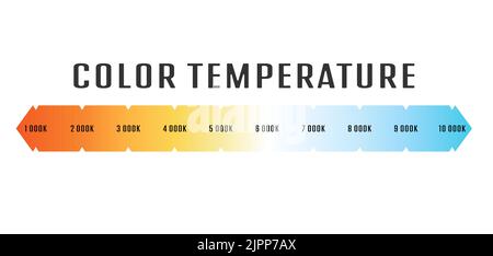 color temperature of the light. The scale of color gradation of the ...