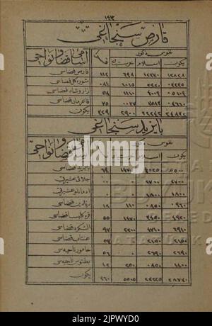 The yearbook of the Erzurum Vilayet of 1872-Population of Childir ...