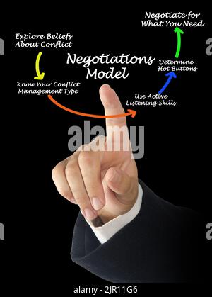 Five Components of Negotiations Model Stock Photo - Alamy
