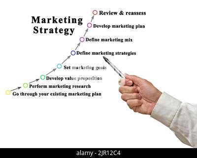 Eight Components of Marketing Strategy Stock Photo - Alamy